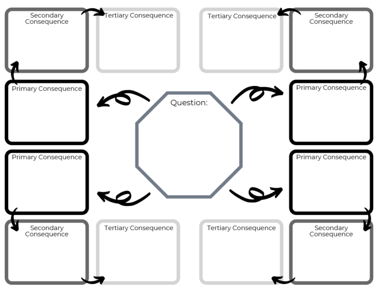 consequence map – Empowering Learners in a Warming World