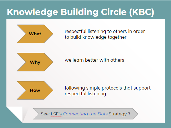 Knowledge Building Circle – Empowering Learners in a Warming World